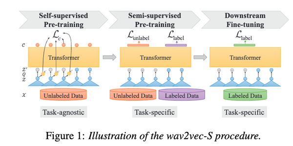 interspeech 2022一些ASR选读 (5) - 知乎