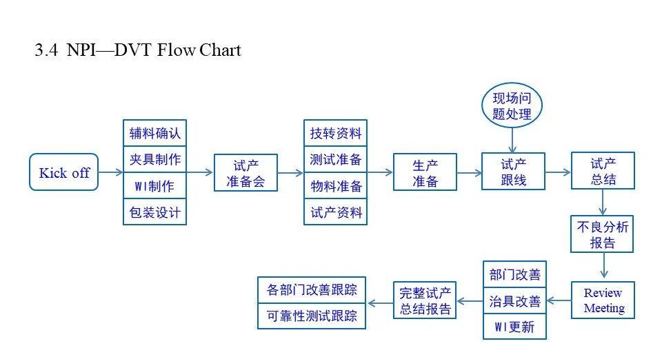 技能道场：一个工厂牛人的NPI工作流程与工具方法总结！ - 知乎