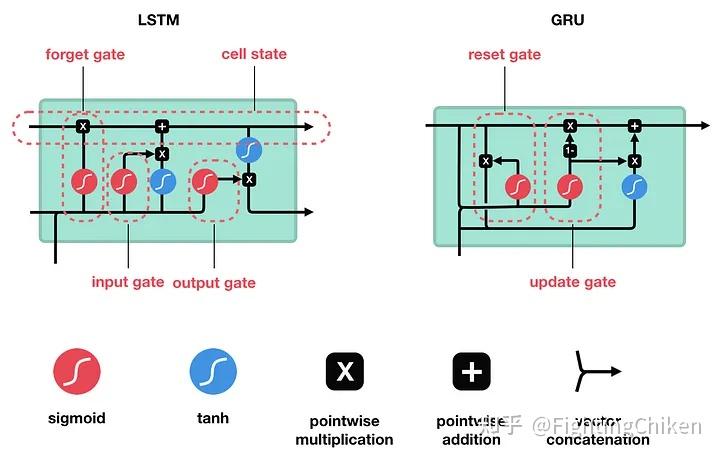 LSTM详解（二）（图解工作原理，公式参考一） - 知乎