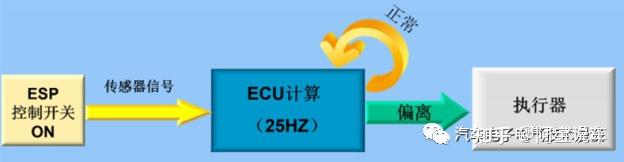 汽车电子稳定控制系统（ESP） - 知乎