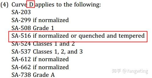 满了吗？教你如何理解ASME的MDMT - 知乎