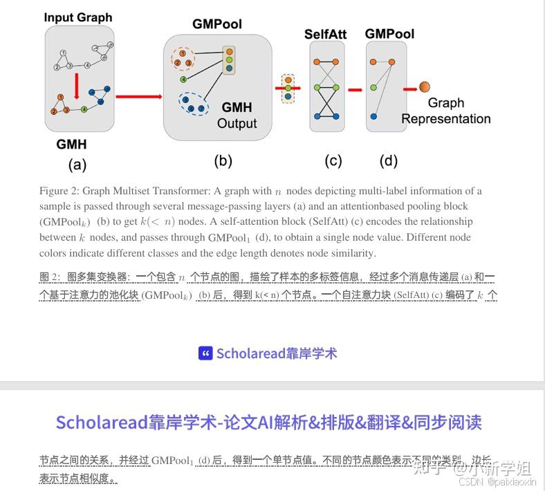 AAAI2024论文解读|Combining Graph Transformers Based Multi-Label Active Learning and Informative Data ...