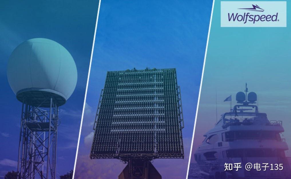 Cree | Wolfspeed推出先进X-波段雷达器件，赋能高性能射频功率解决方案 - 知乎
