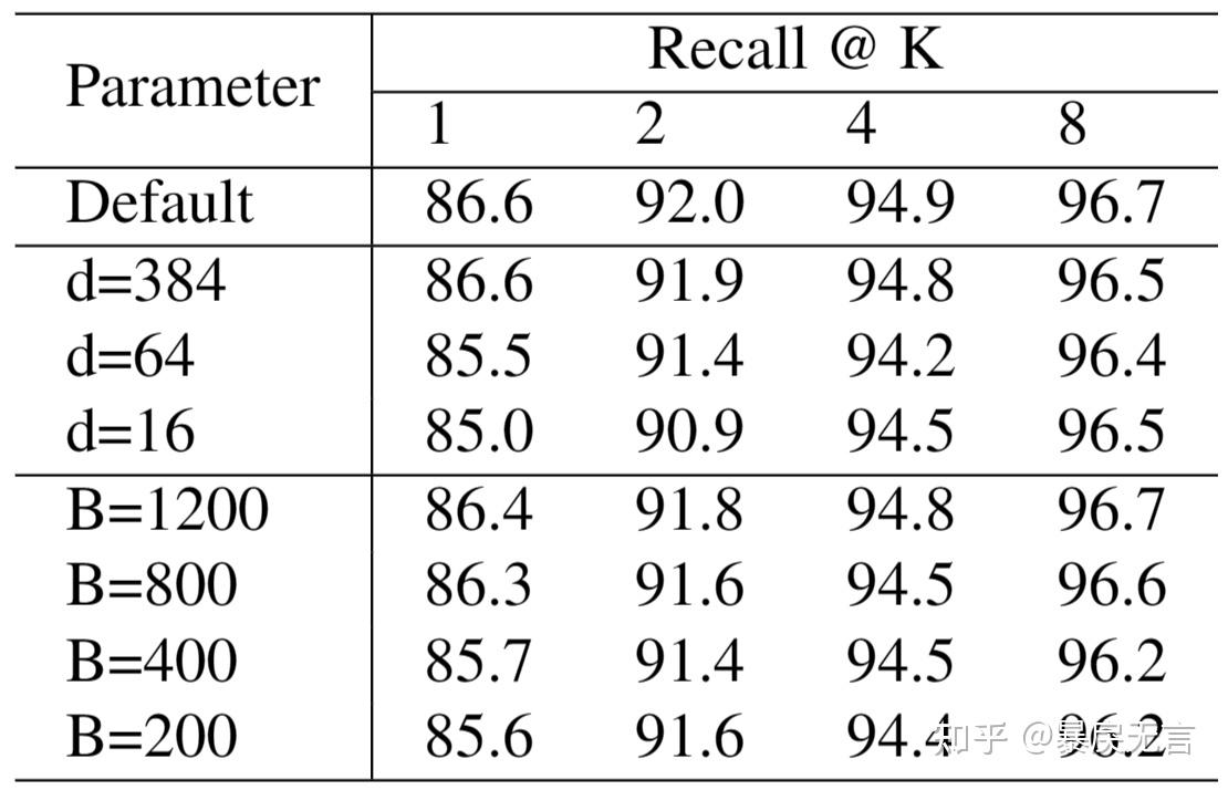 TMM | Rethinking Batch Sample Relationships for Data Representation - 知乎