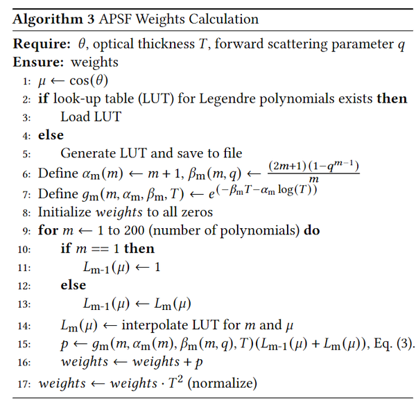 Enhancing Visibility in Nighttime Haze Images Using Guided APSF and ...