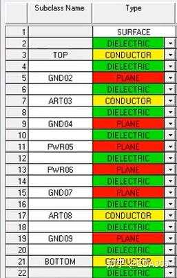 【技术揭秘】兴森大求真—400G光模块PCB解决方案 - 知乎