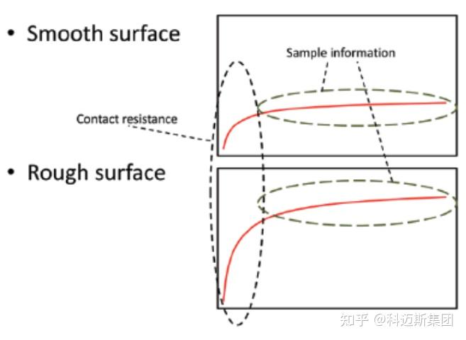 热传导系数仪Hot Disk TPS 瞬态平面热源法测试分析5大技巧 - 知乎