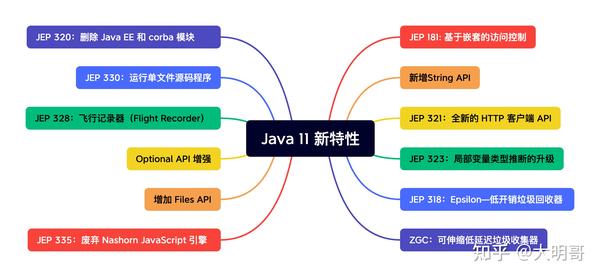 一口气读完 Java 8 ~ Java 21 所有新特性 - 知乎