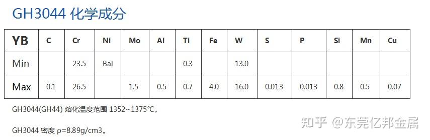 高温合金GH3044抗氧化性 - 知乎