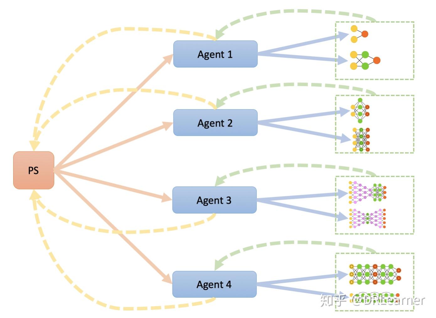 DeepRL系列(3):: “超参数”与“网络结构”自动化设置方法---DeepHyper - 知乎