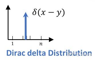 [目标检测] Generalized Focal Loss: 检测任务更高效的表示方法：Cls-iou联合表示 + 基于一般分布建模的bbox ...