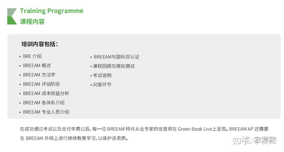 英国绿色建筑认证专家-BREEAM AP网络培训班 - 知乎