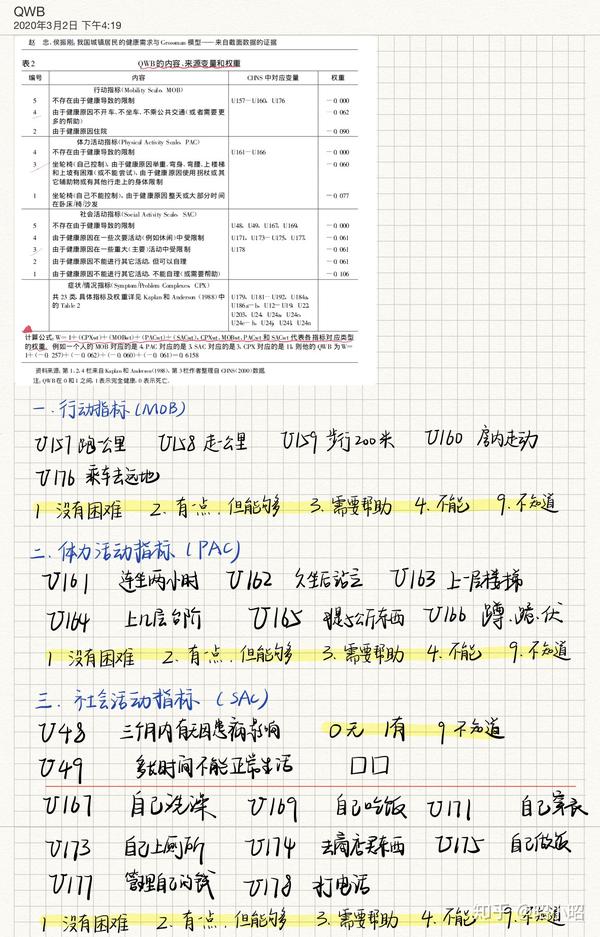 基于CHNS数据的QWB健康指标构建 - 知乎