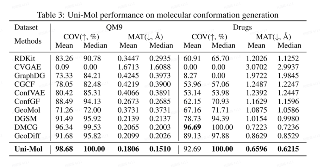 深势科技发布三维分子预训练模型Uni-Mol，有望加速药物设计的发展 - 知乎