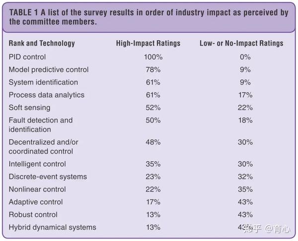 独家|当模型预测控制遇见机器学习 - 知乎