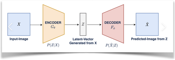 在StableDiffusion中说起VAE时,我们在谈论什么? - 知乎