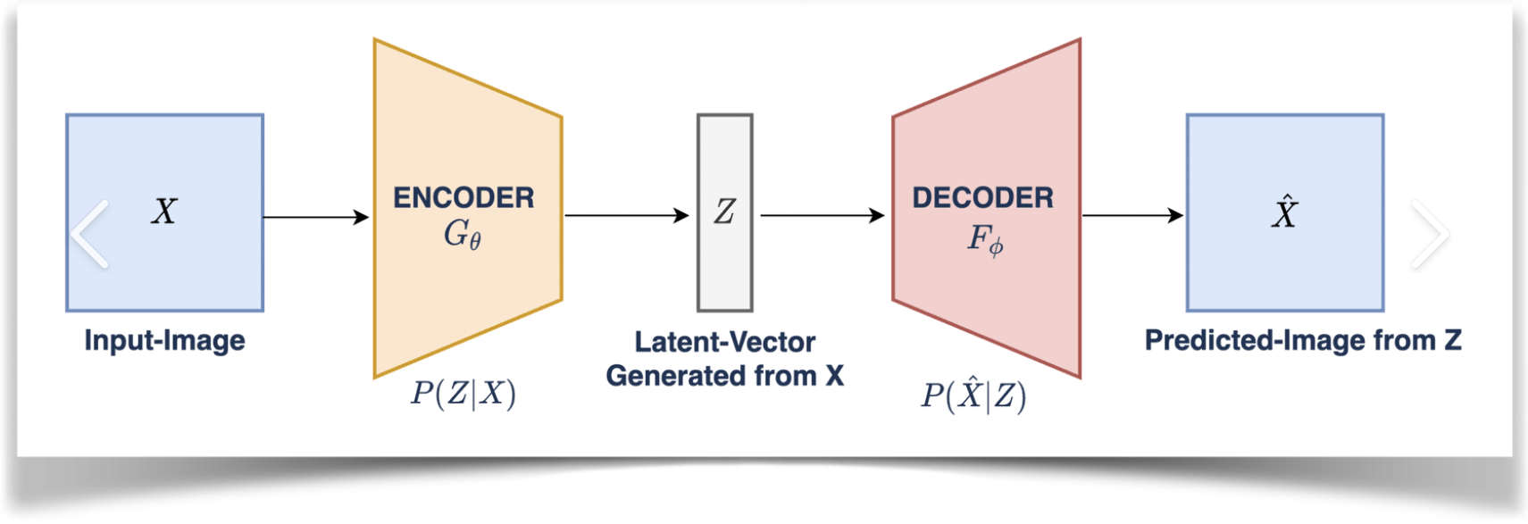 在StableDiffusion中说起VAE时,我们在谈论什么? - 知乎
