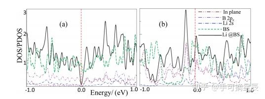 【材料-化学】专题合集：CP2k、gaussian、lammps、reaxff - 知乎