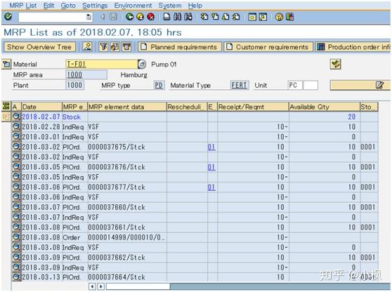 SAP PP Lecture 9_MRP - 知乎