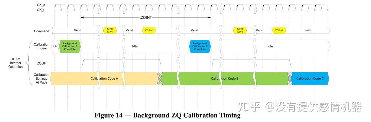 LPDDR5/5X 协议解读（十二）ZQ - 知乎