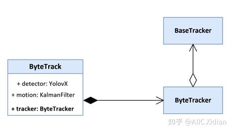 研读|MMTracking中的ByteTrack算法分析 - 知乎