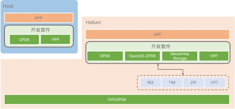 一文带您了解DPU 智能网卡 - 知乎
