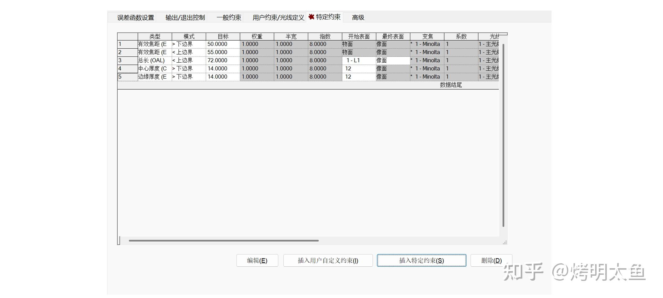 光学设计漫谈操作篇-CODEV中使用宏进行优化 - 知乎