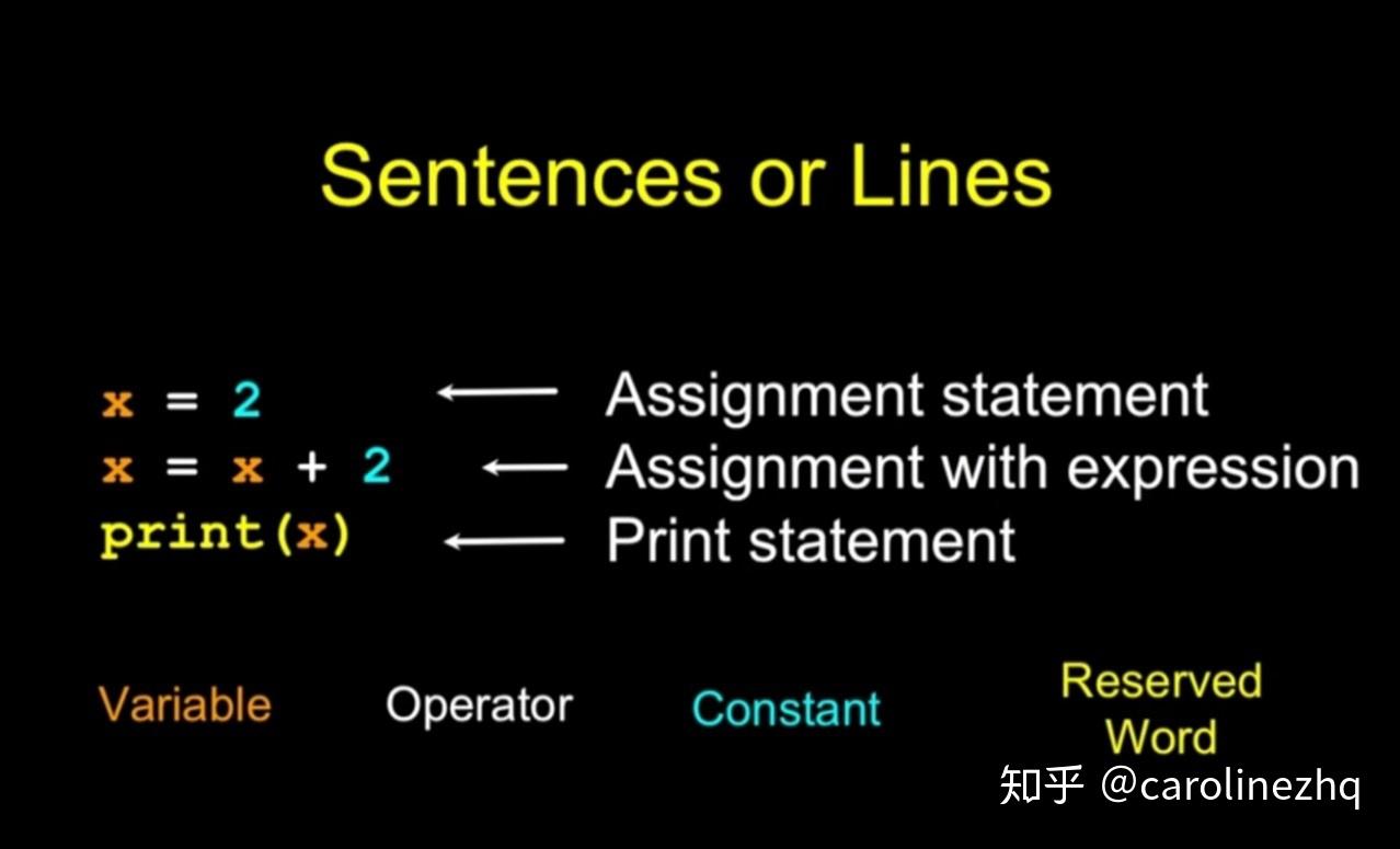 【python】数据分析前的入门教程 Python For Everybody P1:零基础程序设计 知乎