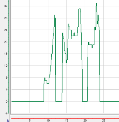 驾驶性-扭矩滤波和pedal map标定 - 知乎