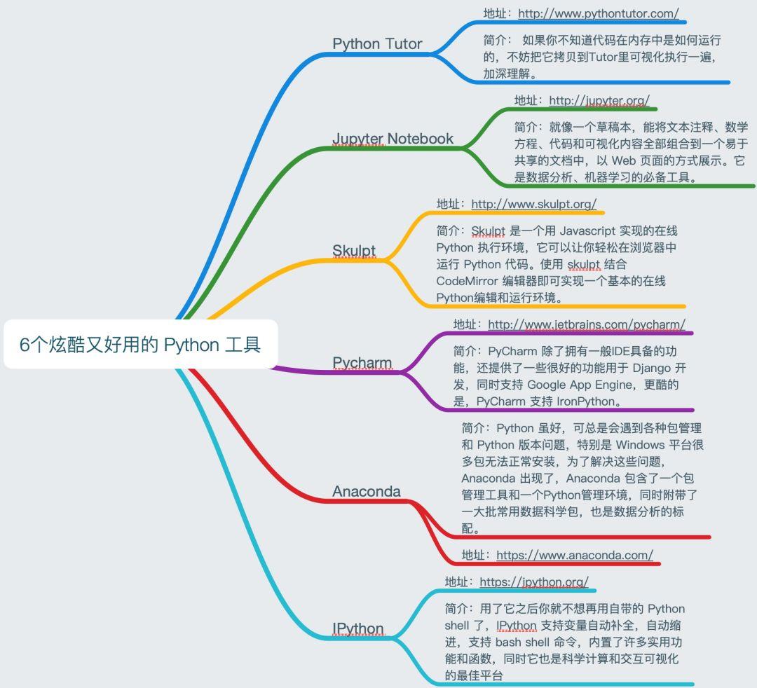 6个炫酷又好用的 Python 工具，个个都很奔放呀 知乎 6803