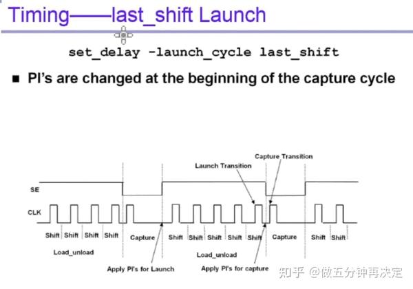 3.1+ 【理论】 Scan Chain ATPG的原理与实现 - 知乎