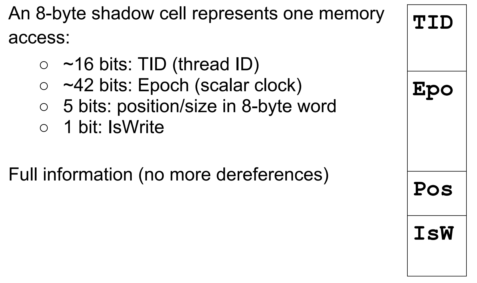 代码 bug 嗅探器：Sanitizer - 知乎