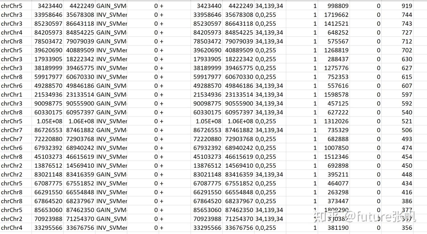结构变异分析流程Structure variance（SV） - 知乎