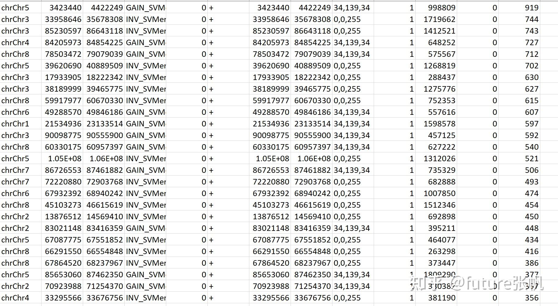 结构变异分析流程Structure variance（SV） - 知乎
