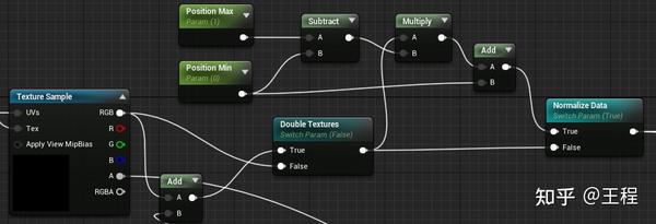 剖析VAT(基于Houdini) #20：VAT_Rigid in UE4 - 知乎