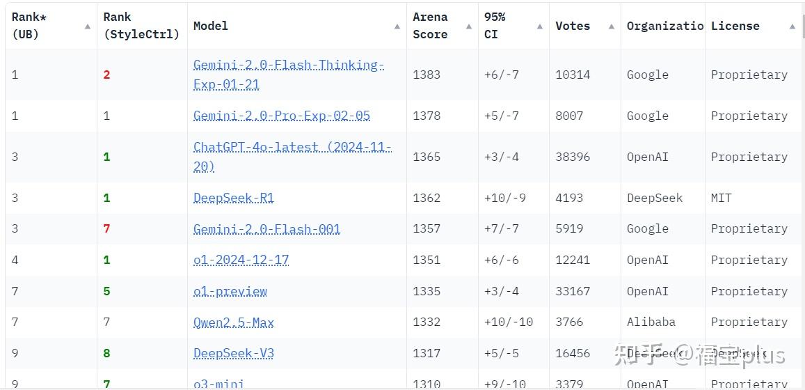 如何使用Gemini模型，国内如何订阅购买Gemini Pro的教程，Gemini Pro 免费试用操作步骤， 谷歌 aistudio 使用 ...