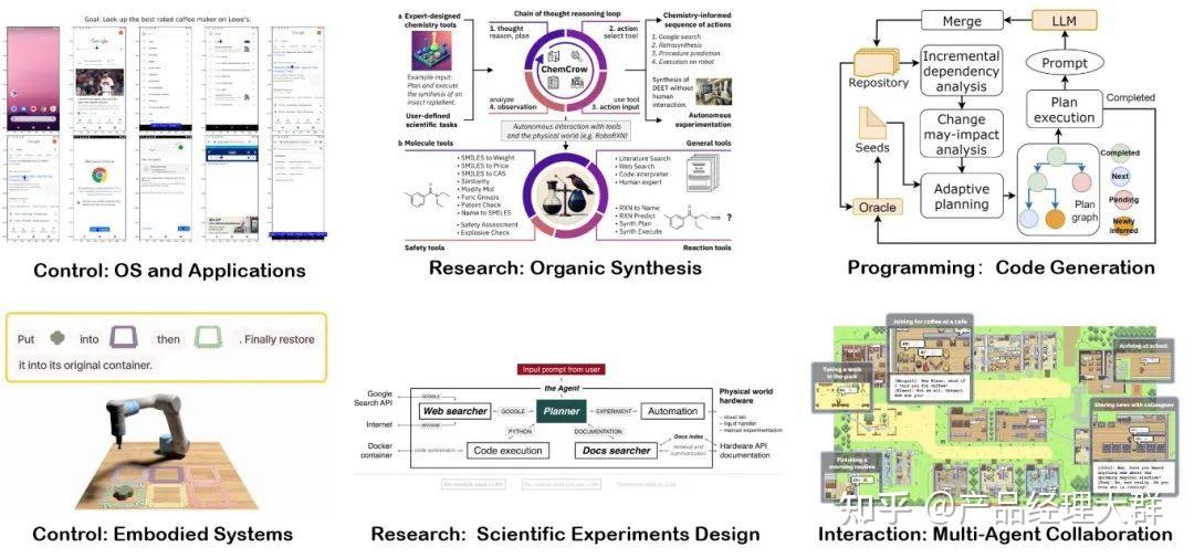 一文读懂：大模型思维链 CoT（Chain of Thought） - 知乎