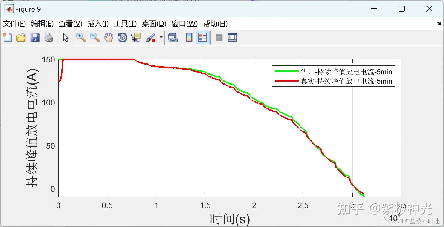 电池SOC和动力电池OCV功率联合估计研究（Matlab代码实现） - 知乎