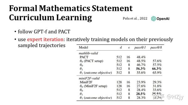LLMs for Automated Theorem Proving - 知乎