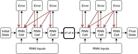 关于Tensorflow中BATCH_SIZE,CELL_SIZE的讨论 - 知乎