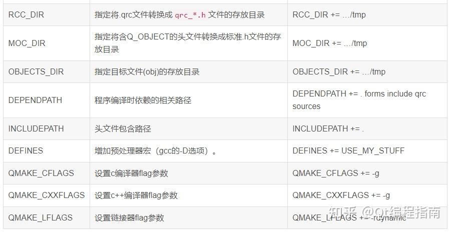 60分钟让你高定，Qt全部基础知识架构 - 知乎