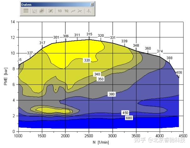 UniPlot 如何创建等值线图和满载特性曲线 - 知乎