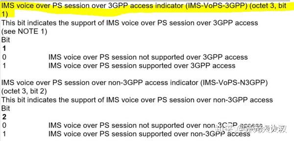 EPS-Fallback总结 - 知乎