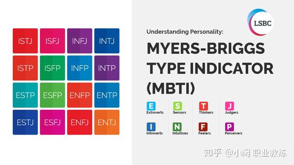 MBTI的四维度解读，看看你是属于哪个类型 - 知乎