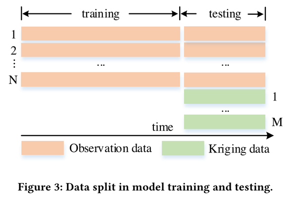 INCREASE: Inductive Graph Representation Learning for Spatio-Temporal Kriging - 知乎