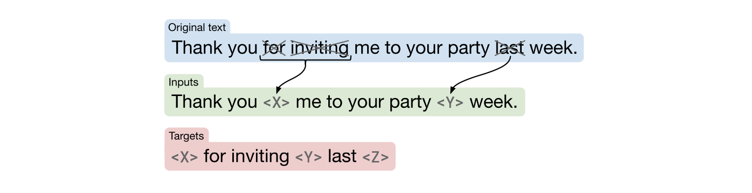 【大模型慢学】GPT起源以及GPT系列采用Decoder-only架构的原因探讨 - 知乎