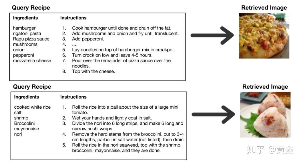 《Learning Cross-modal Embeddings for Cooking Recipes and Food Images》阅读 ...