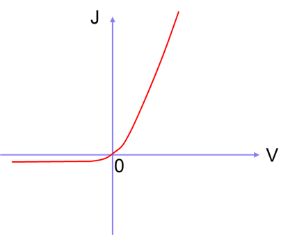 PN结--PN结电学特性I - 知乎