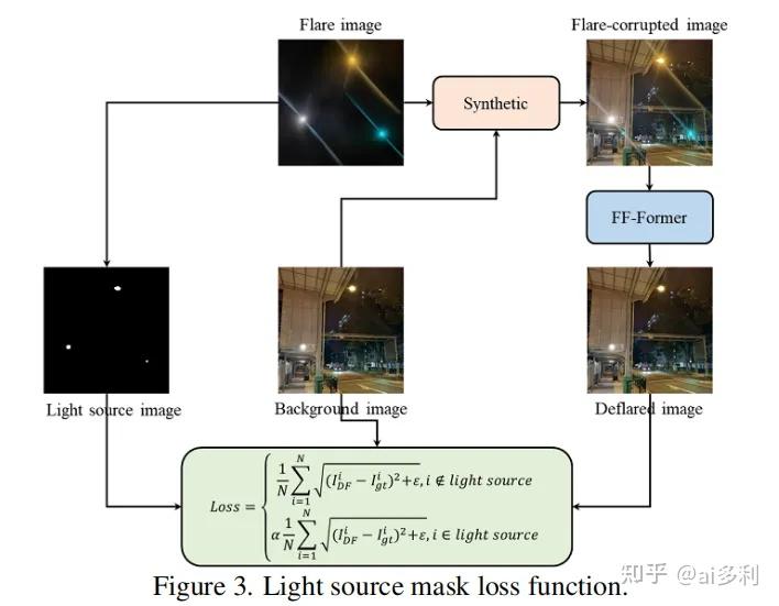 超越传统卷积！快速傅里叶卷积（Fast Fourier Convolution）新突破 - 知乎