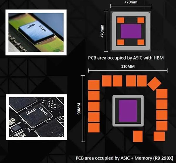 一文看懂TSV技术 - 知乎
